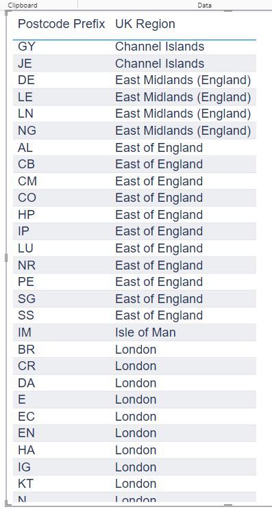 Solved: Replacing blank (unmatched) values in a table with ...