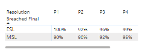 Power BI Static rows in Matrix Visual - Microsoft Fabric Community