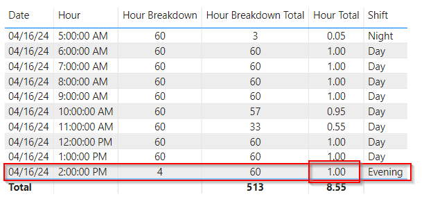 Hour Breakdown - Microsoft Fabric Community