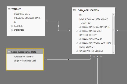 Solved: RELATED function not working - Microsoft Fabric Community