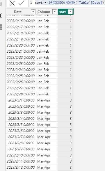 Bi monthly Date table - Microsoft Fabric Community