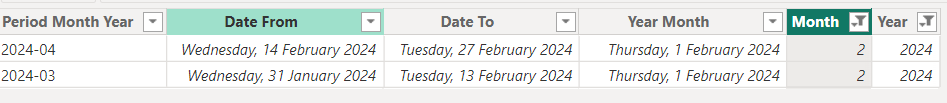 How to do date relationship with fact table - Microsoft Fabric Community