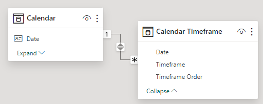 Solved: Get performance (MTD / YTD / Last Month / Last Yea ...