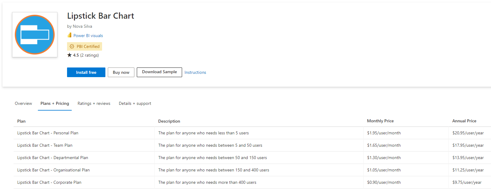 Solved: AppSource visuals – understanding pricing - Microsoft Fabric ...