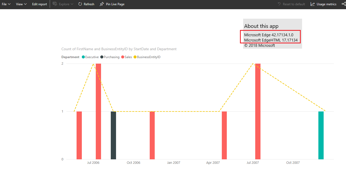 Line and clustered Column chart -- Edge browser is... - Microsoft ...
