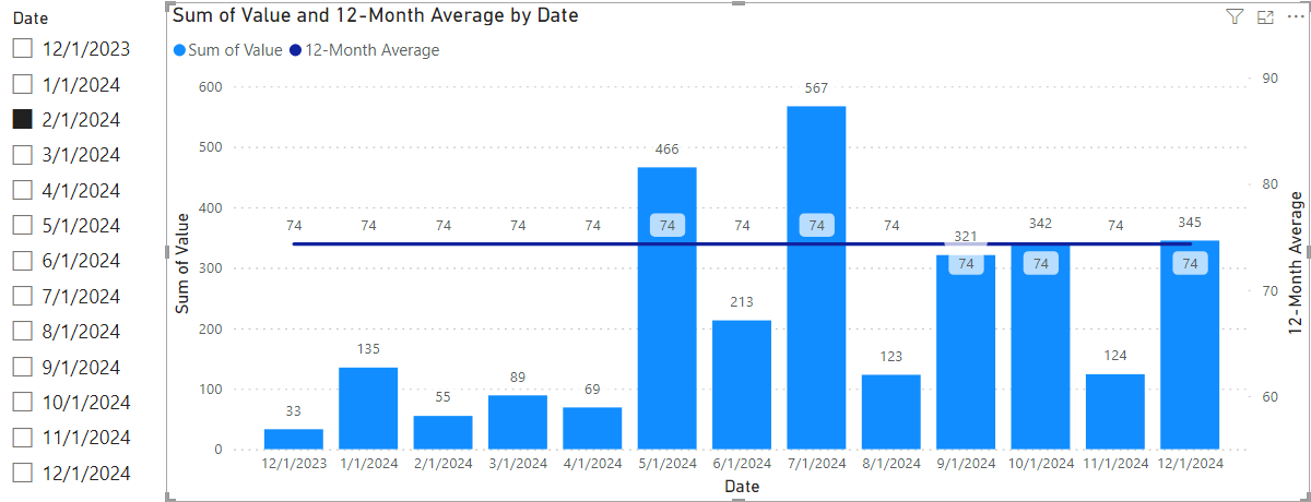 Solved: 12 month Avg constant line on 13 month bar chart - Microsoft ...