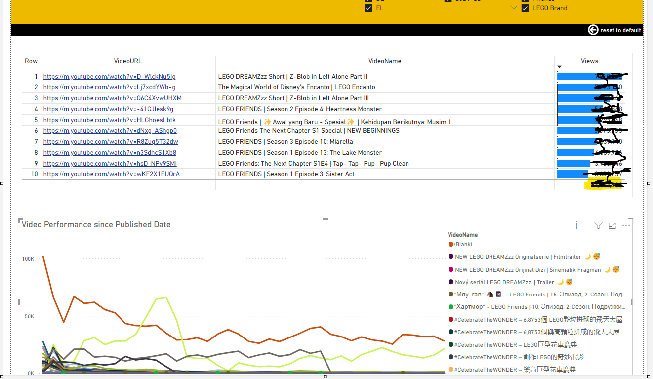Chart showing data from table - Microsoft Fabric Community