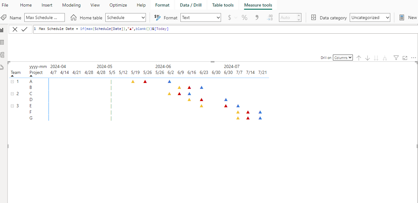 Solved: Chart to plot due dates for different tasks - Microsoft Fabric ...