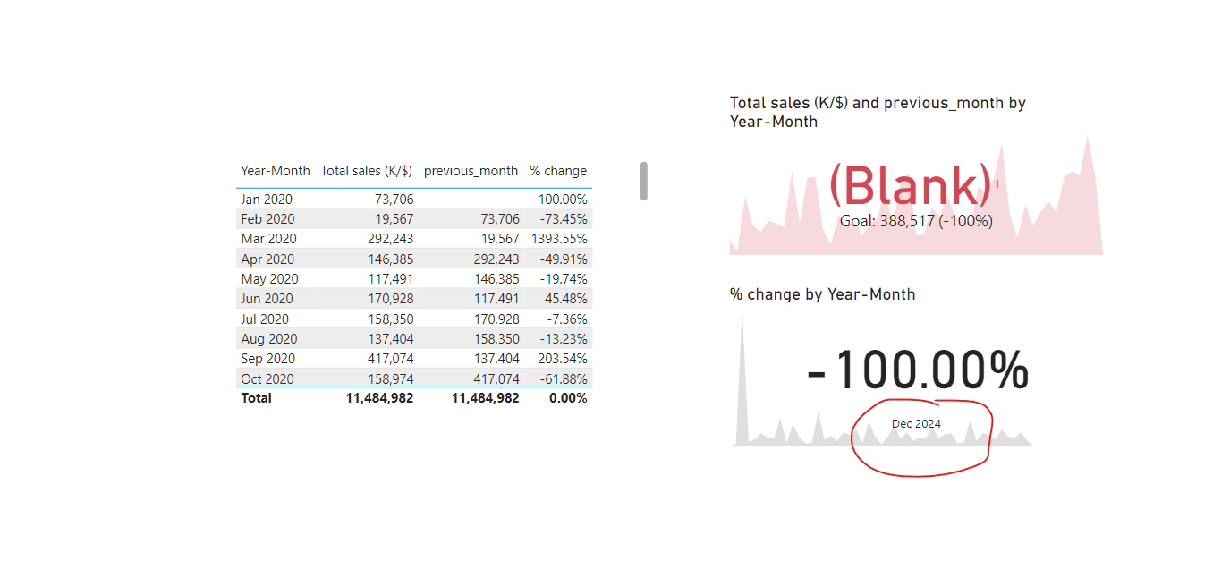 KPI card to display current month instead of Decem... - Microsoft ...