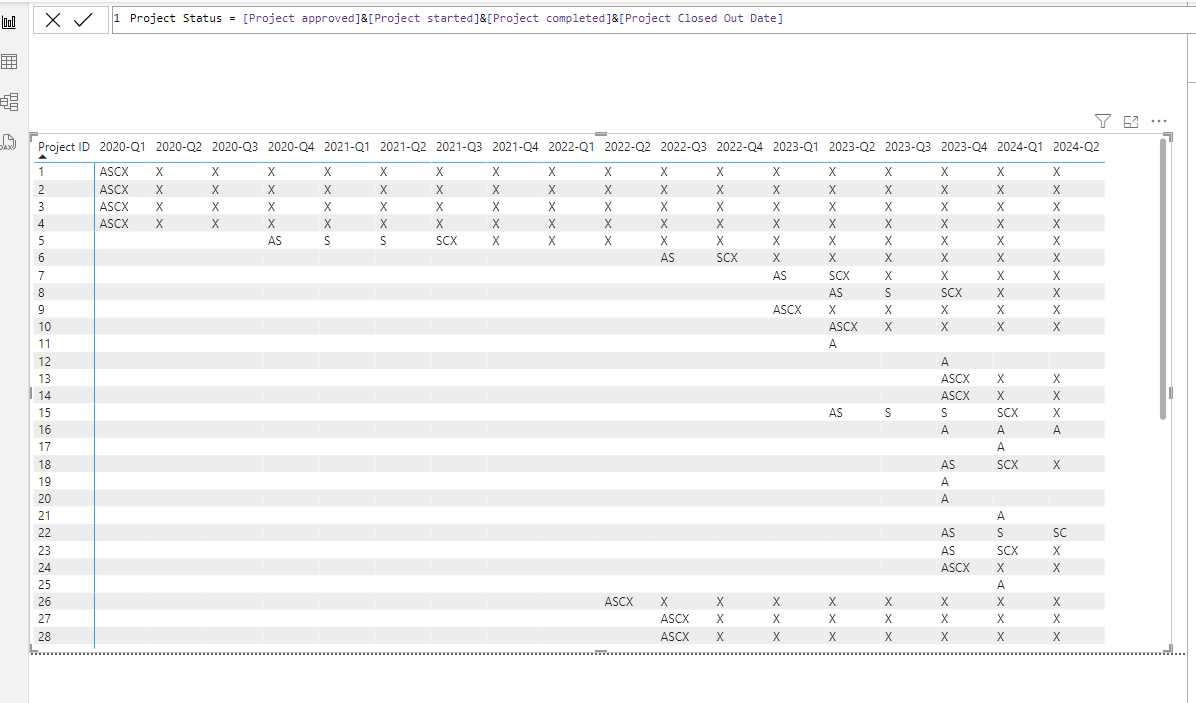 Solved: Measure that will dynamically calculate status for ...