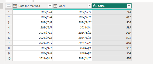 Solved: Transform Rolling Weeks Data To Only Filter To Max ...