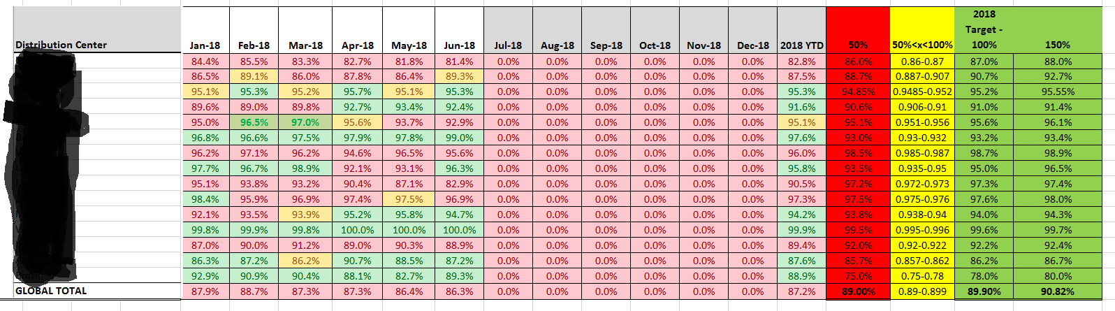 Solved: Conditional Formatting help - Microsoft Fabric Community