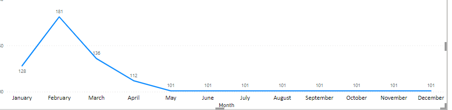 Need to Show last 7 days data on Total YTD calcula... - Microsoft ...