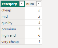 Sorting azure map legend entries by column not wor... - Microsoft ...