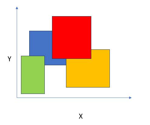 overlapping graph - Microsoft Fabric Community