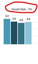 Solved: How to show % increase on a Bar Chart? - Microsoft Fabric Community