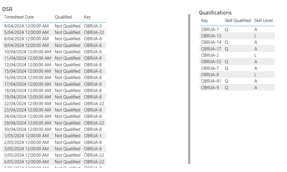 Dax calculation help required when comparing two c... - Microsoft ...