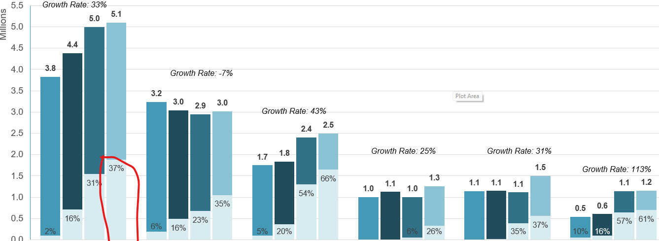 Solved Overlay Bar Chart Inside The Total Bar Chart Microsoft 7666