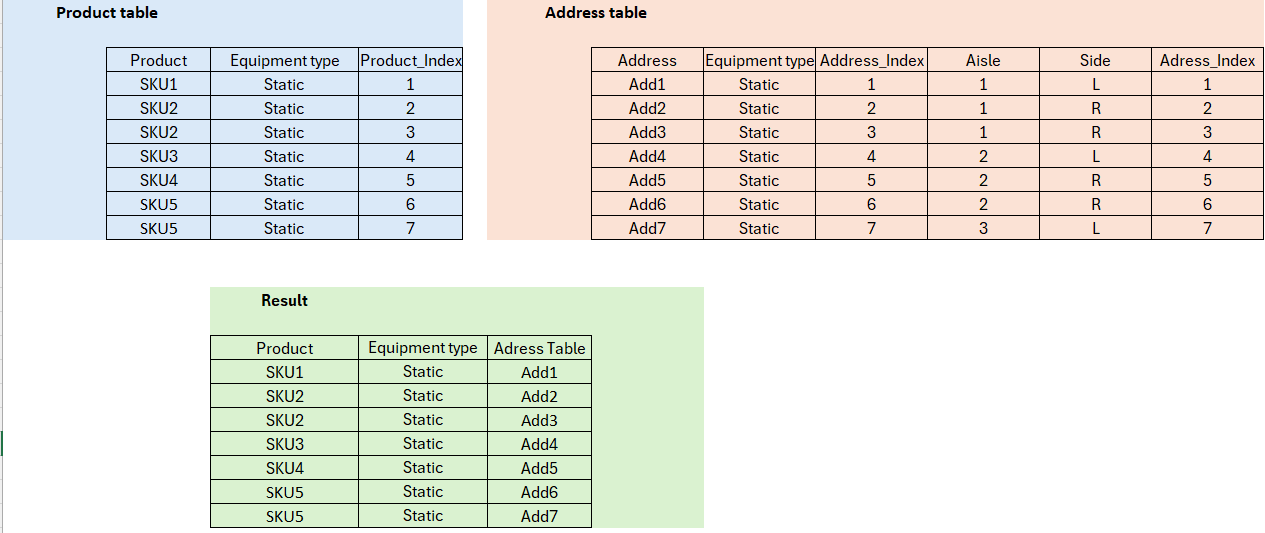 Solved: Assign first value available from an other table - Microsoft ...