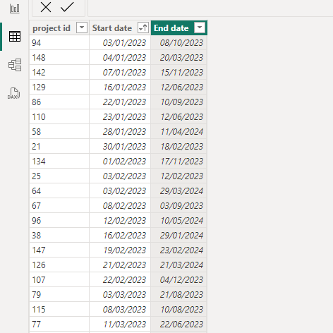 Graph # of Start Dates against # of Finish Dates p... - Microsoft ...