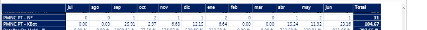 Solved: Monthly Matrix table - how to add YTD and PYTD - Microsoft ...