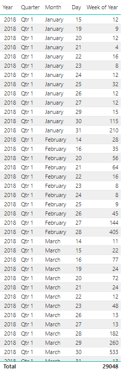 Solved: trying to get a the week number of the year for a ...