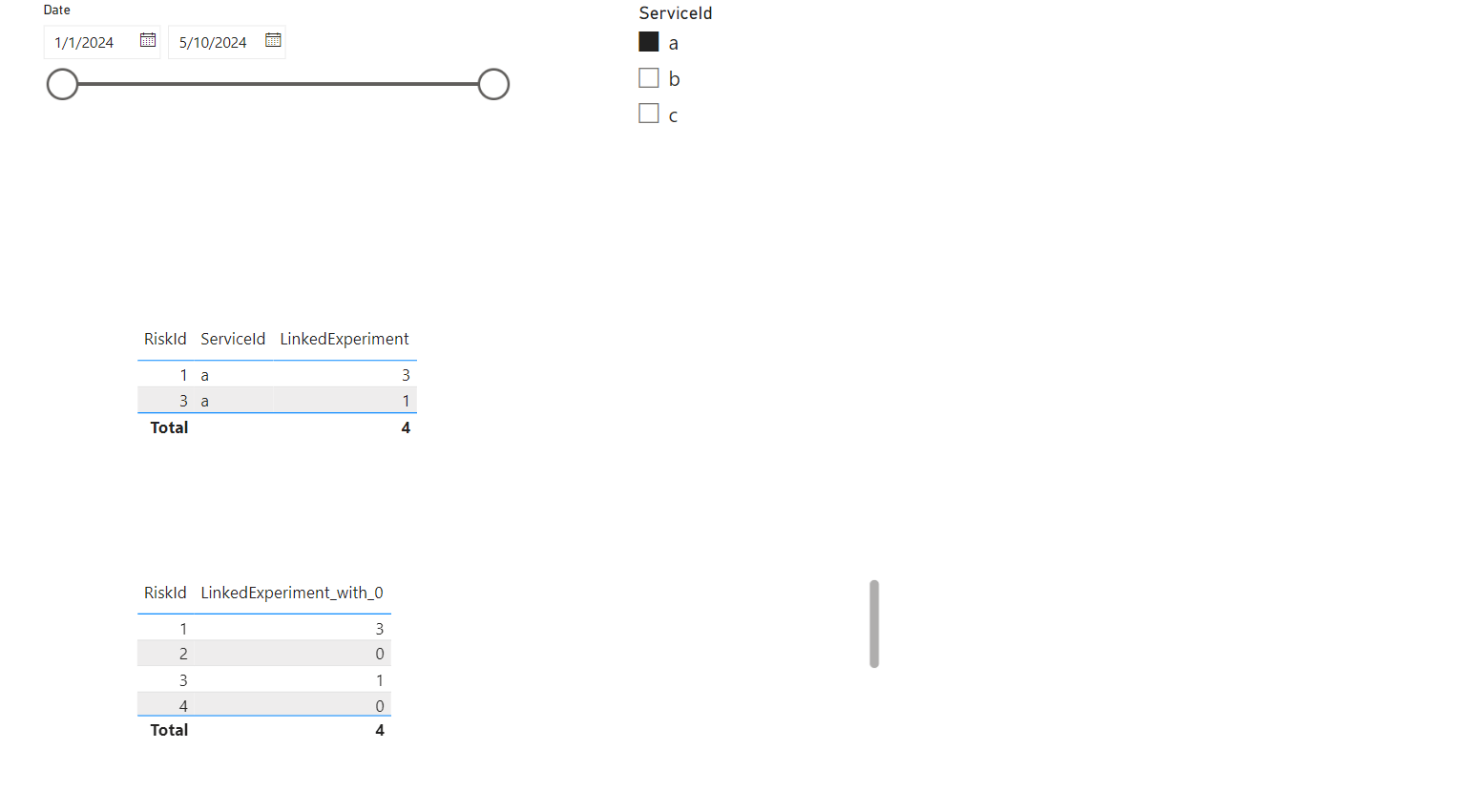 Solved: How to calculate the row count based on the other ...