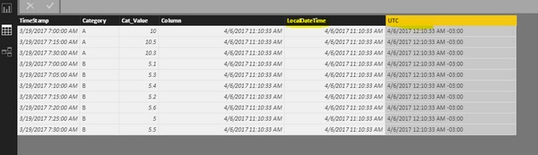 Solved: Display data by selected date type - Microsoft Fabric Community