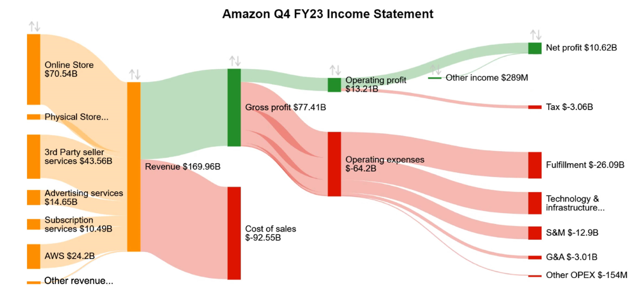 Sankey diagram - Microsoft Fabric Community