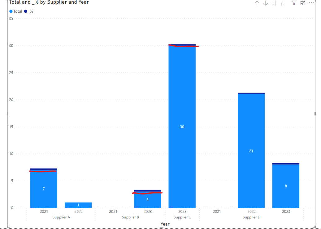 Solved: Overlay % bar chart inside the Total Bar Chart - Microsoft ...