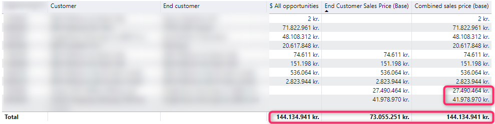 Solved: Filter table visual on both active and inactive re ...