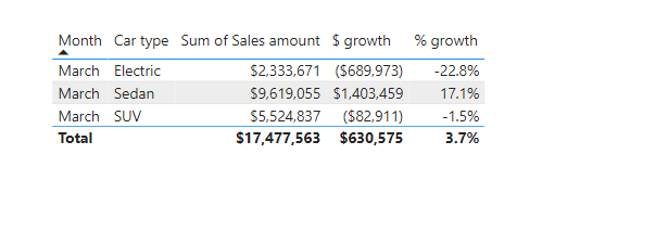 Solved: Calculate contribution to growth - Microsoft Fabric Community