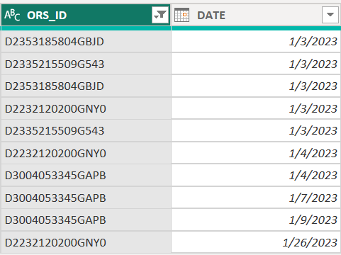 Solved: How to remove duplicate ID's based on Dates - Microsoft Fabric ...