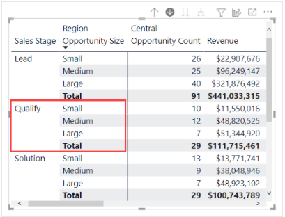 Solved: Expand Matrix table all level in hierarchy - Alway ...