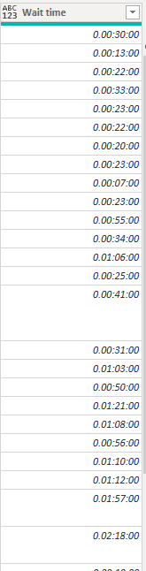 Solved: Wait Time Calculation - Microsoft Fabric Community