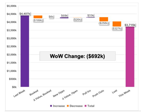 Bullet and Waterfall charts in PBI - Microsoft Fabric Community