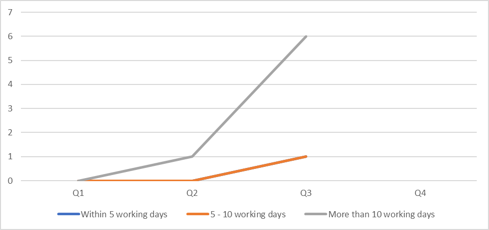 DAX count blank rows based on conditions - Microsoft Fabric Community DAX count blank rows based on conditions - Microsoft Fabric Community