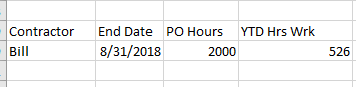 Solved: Create new column with remaining hours - Microsoft Fabric Community