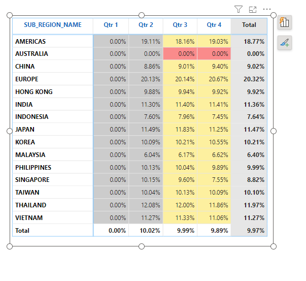 Help! Heat map using Matrix visual - Microsoft Fabric Community