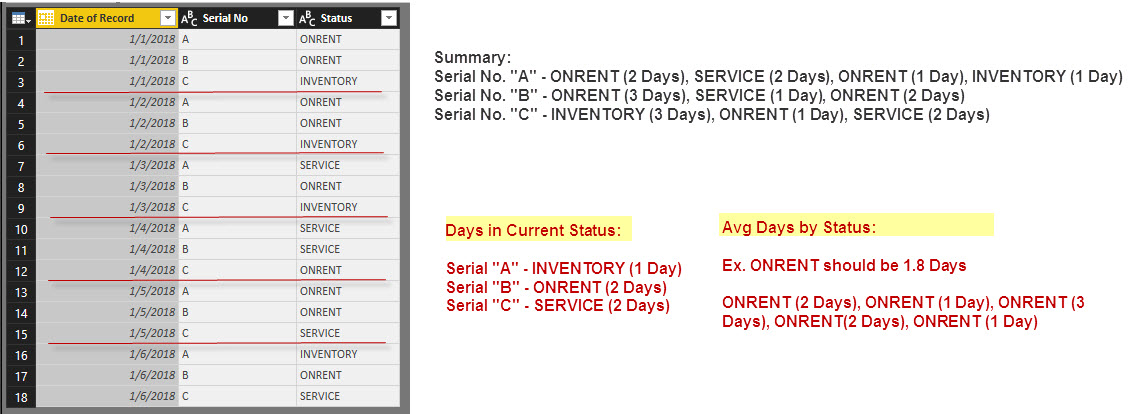 Calculating Days in Status and Average Days in Sta... - Microsoft ...
