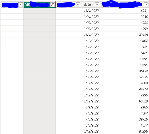 No blanks in Power Query but then blank in data vi... - Microsoft ...