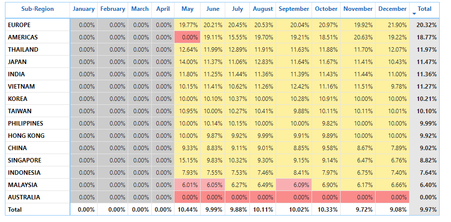 Help! Heat map using Matrix visual - Microsoft Fabric Community