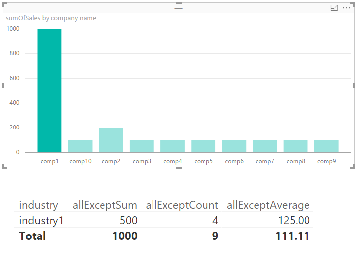 Complex comparative analysis using DAX - Microsoft Fabric Community