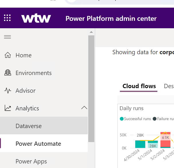 I want to get the source data of the Analytics pow... - Microsoft Fabric Community