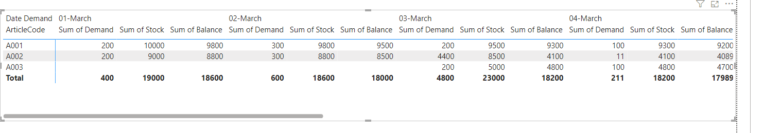 Solved: Stock reduction based on demand - Microsoft Fabric Community