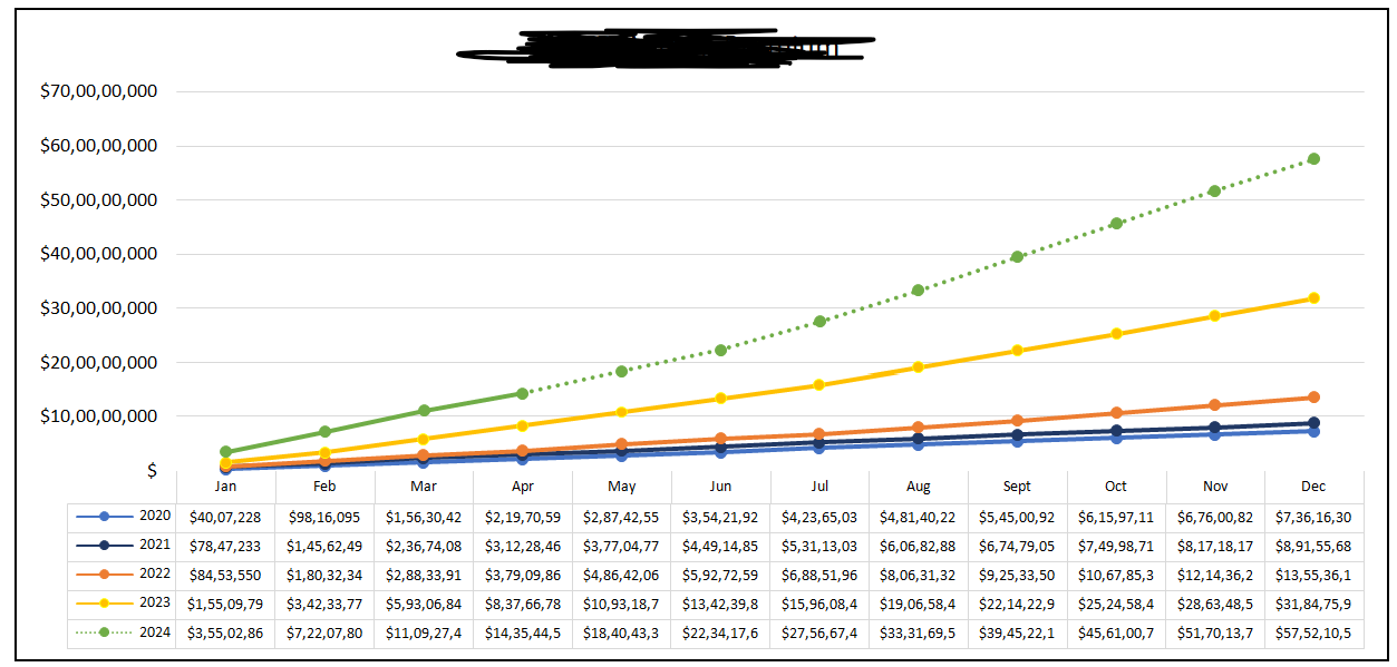 Need help in power bi line Chart - Microsoft Fabric Community