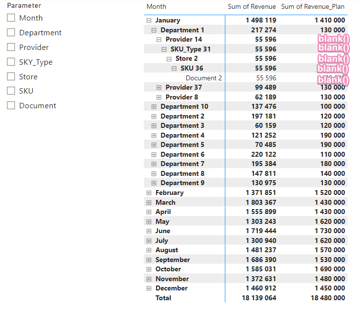Show values only at certain levels using Parameter... - Microsoft Fabric Community