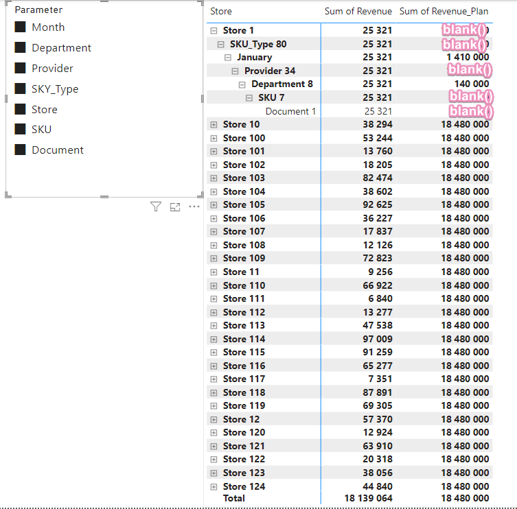 Show values only at certain levels using Parameter... - Microsoft ...