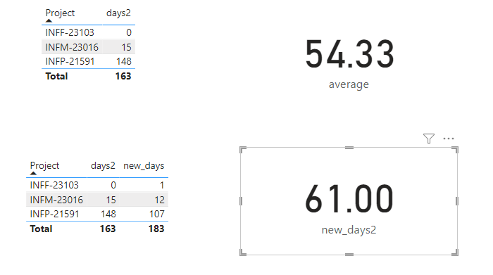 Solved Generate Date Difference Calculation Formulas Microsoft