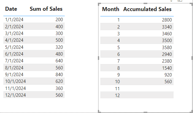 Solved: Future Month YTD calculation - Microsoft Fabric Community